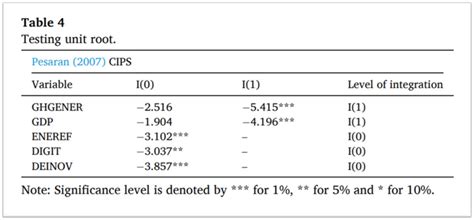Stata学习：如何进行单位根检验？ 知乎
