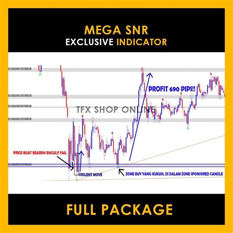 💥 Mega Snr Trendline Indicator Mt4 💥 Full Package🔥 Lazada