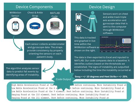 Wearable Gait Sensor Lf Showcase Sp23