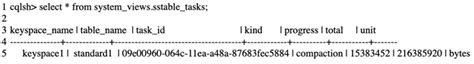 Start Using Virtual Tables In Apache Cassandra 40