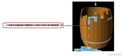理解冯 诺依曼体系结构 操作系统和进程 冯诺依曼体系 csdn博客