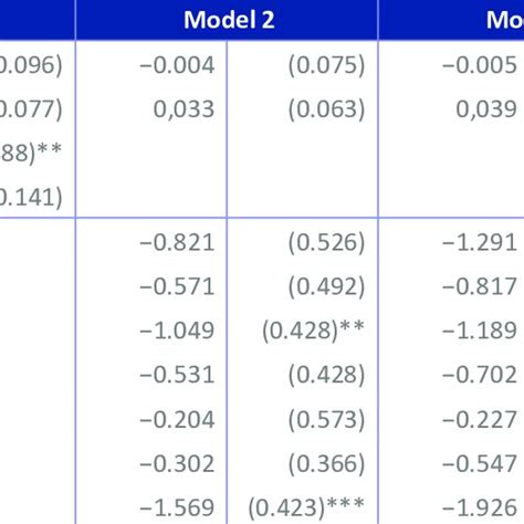 Logit Regression Results Download Table