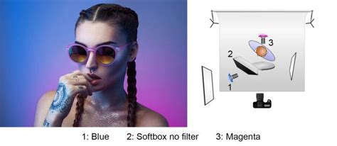 8 Awesome Lighting Setups Using Gels For Creativity Diy Photography