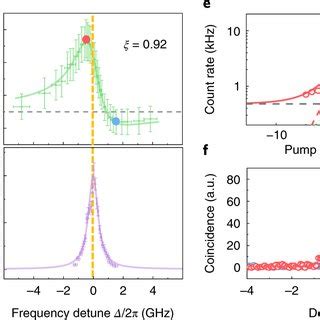 Quantum Interference Between Nonlinear Processes A Schematic For The