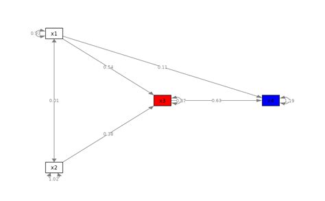 Set The Attributes Of Selected Nodes — Setnodeattribute • Semptools
