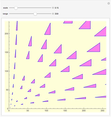 Primitive Pythagorean Triples On A Curvilinear Grid Defined By Euclid S