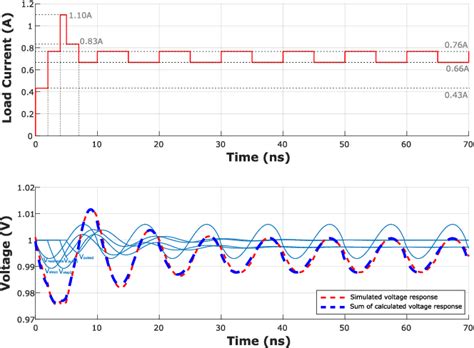 Figure 1 From Computation Of Maximum Voltage Droop In Power Delivery