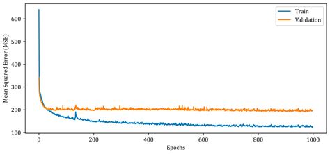 Radar Based Microwave Breast Imaging Using Neurocomputational Models
