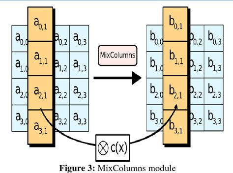 Figure 3 From Implementation Of Mobile Healthcare Using Cloud Computing With Access Control