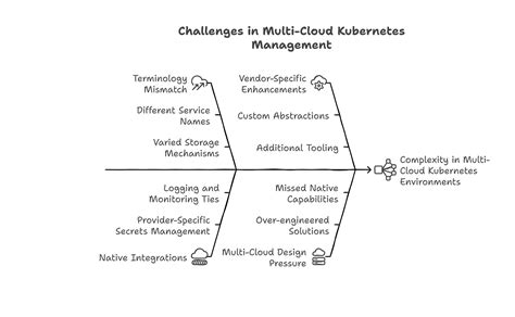 The Ultimate Microservices Architecture Playbook — Visuals Tables And Comparisons Pradeep Cs