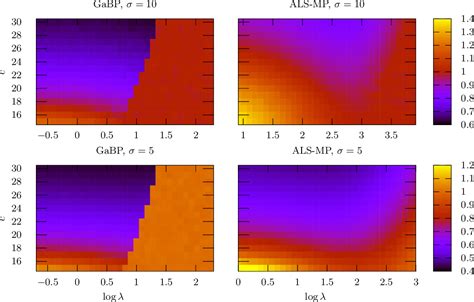 Matrix Completion Based On Gaussian Belief Propagation