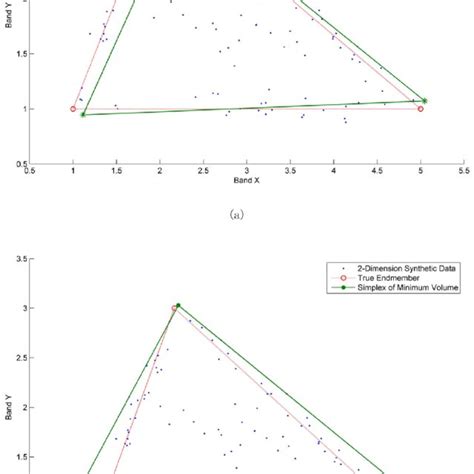 Sketches Of The Smallest Simplex Model A And Largest Simplex Model B Download Scientific