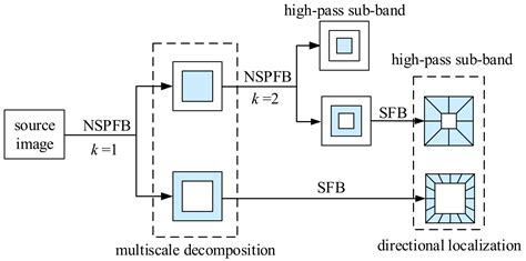 Electronics Free Full Text Fusion Of Infrared And Visible Light
