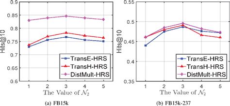 Figure 1 From Knowledge Graph Embedding With Hierarchical Relation