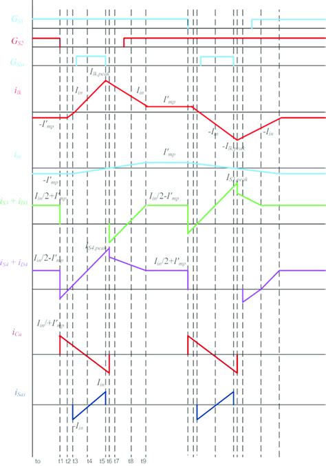 Theoretical Steady State Operating Waveforms Of The Proposed Converter