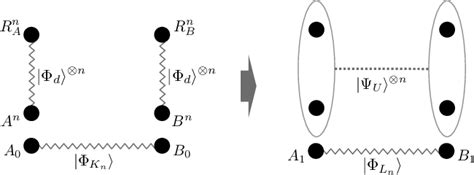 Figure 1 From A Coding Theorem For Bipartite Unitaries In Distributed
