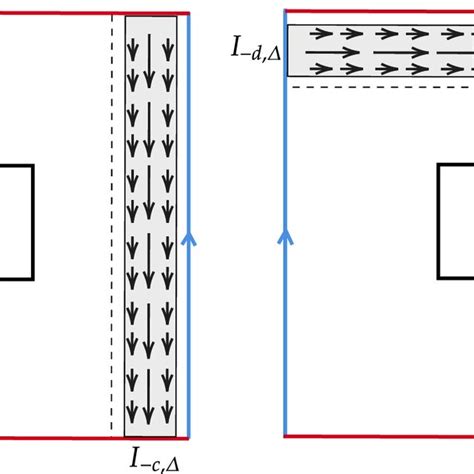 The Vector Fields Generating The Flows Download Scientific Diagram