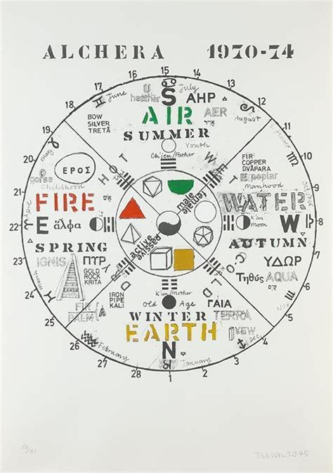 What To Know About The Five Classical Elements Artofit