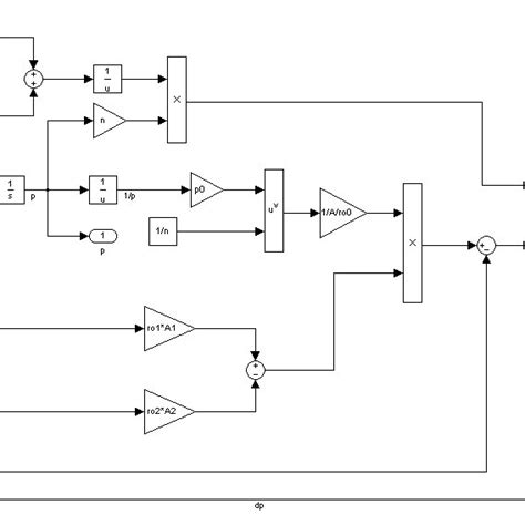Equation Of State Using The Relationship Download Scientific Diagram