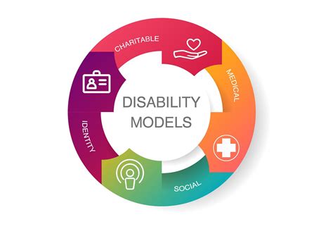 Is An “identity Model” Replacing The Charitable Medical And Social