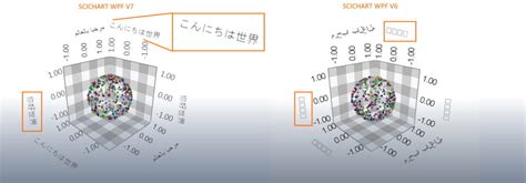 Scichart Wpf V7 0 Released Scichart