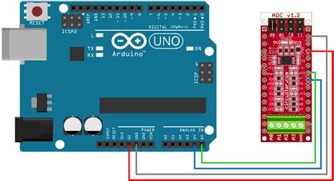 Adc Conversor Analógico Digital De 4 Canais Shields Compatíveis Com Arduino Circuitar