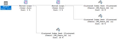 Ctes Inline Views And What They Do Brent Ozar Unlimited®