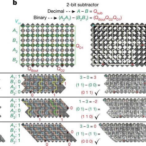 Two Bit Arithmetic Operators A C A Chart Illustrating The Schematic Download Scientific