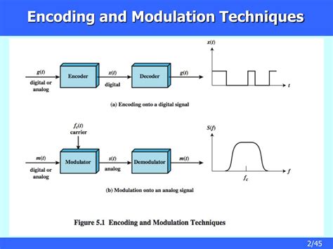 Ppt 145 Powerpoint Presentation Free Download Id408927
