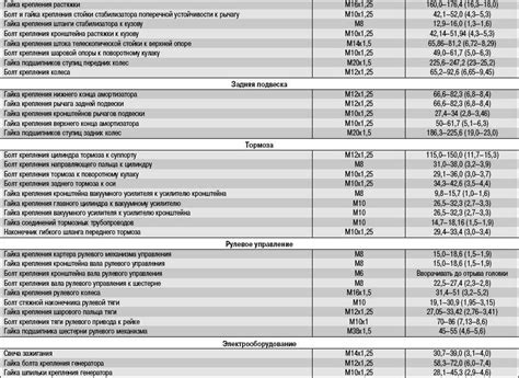 Схема затяжки болтов гбц приора 126