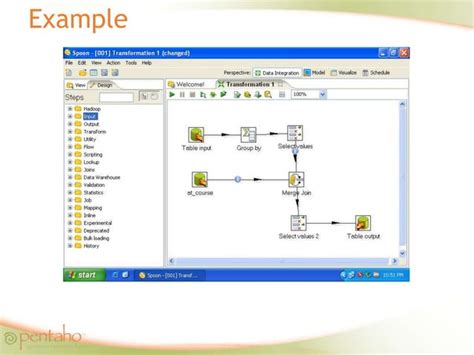 Introduction To ETL Pentaho PPT