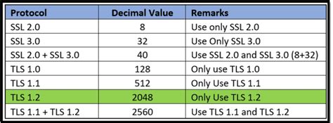 disable tls 1 0 and tls 1 1 on windows 10