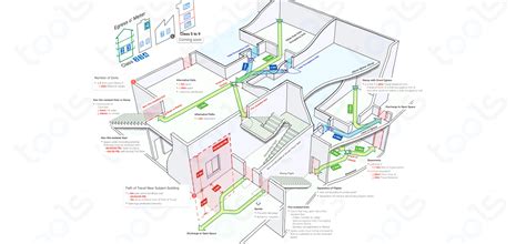 Travel Distance Egress Building Codes And Rules Fire Ncc Australian Construction Compliance