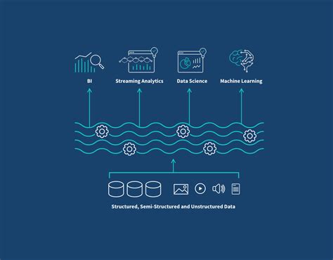 What Is A Data Lakehouse Definition Features Benefits Qlik