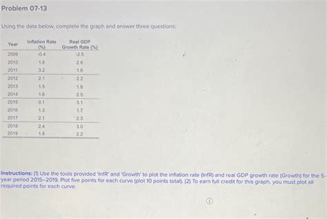 Solved Using The Data Below Complete The Graph And Answer Chegg