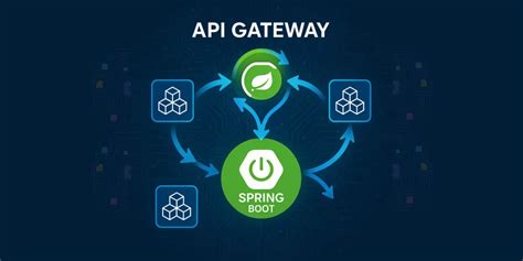 implementing jwt in your java project with spring boot a step by step guide by umesh kumar