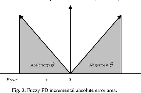 Figure 1 From Neural Network Model For A Biped Robot Semantic Scholar