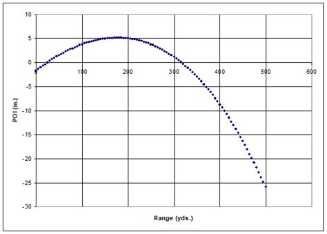 A Certain Luck Some New Ballistics Calculators Added