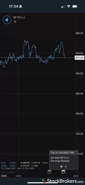 Ig Share Dealing Review 2024 Uk