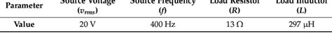 experimental parameters for the three phase rl network download table