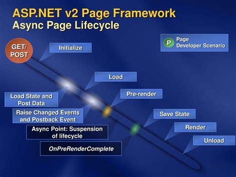 Ppt Web322 Aspnet Internals Under The Covers Exploring Internals