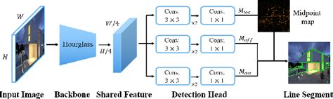Figure 1 From Pose Refinement With Joint Optimization Of Visual Points And Lines Semantic Scholar