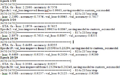 Figure 5 From An Approach For Handwritten Alphanumeric Character Recognition Leveraging Cnn For
