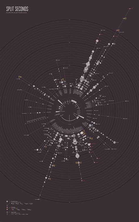 Split Seconds Data Visualization Design