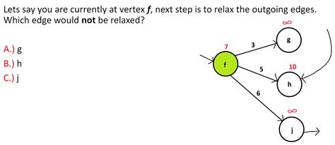 Solved Lets Say You Are Currently At Vertex F Next Step Is
