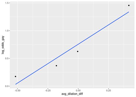 The R Companion To STATS Multiple Logistic Regression
