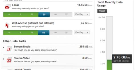 Verizons Data Usage Calculator Can Help You Decide A Tiered Plan Already