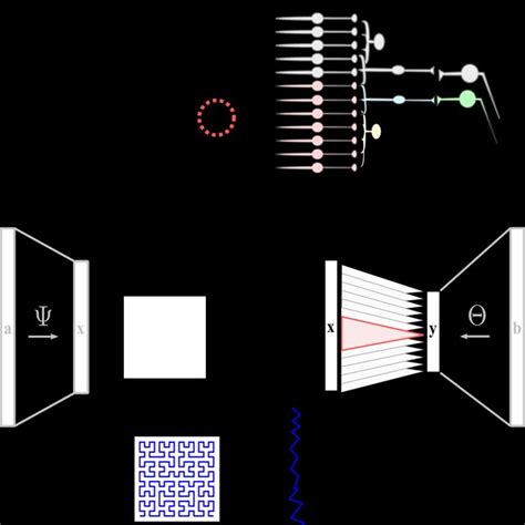 Coding Performance Of Learned Representations A Sparse Coding