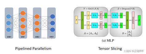 Pytorch 多卡并行（1）—— 原理简介和 Ddp 并行实践51cto博客pytorch多gpu并行