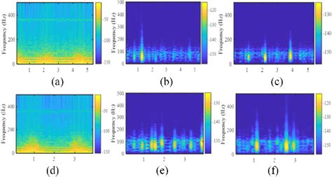 Figure 22 From A Novel E Exponential Stochastic Resonance Model And Weak Signal Detection Method